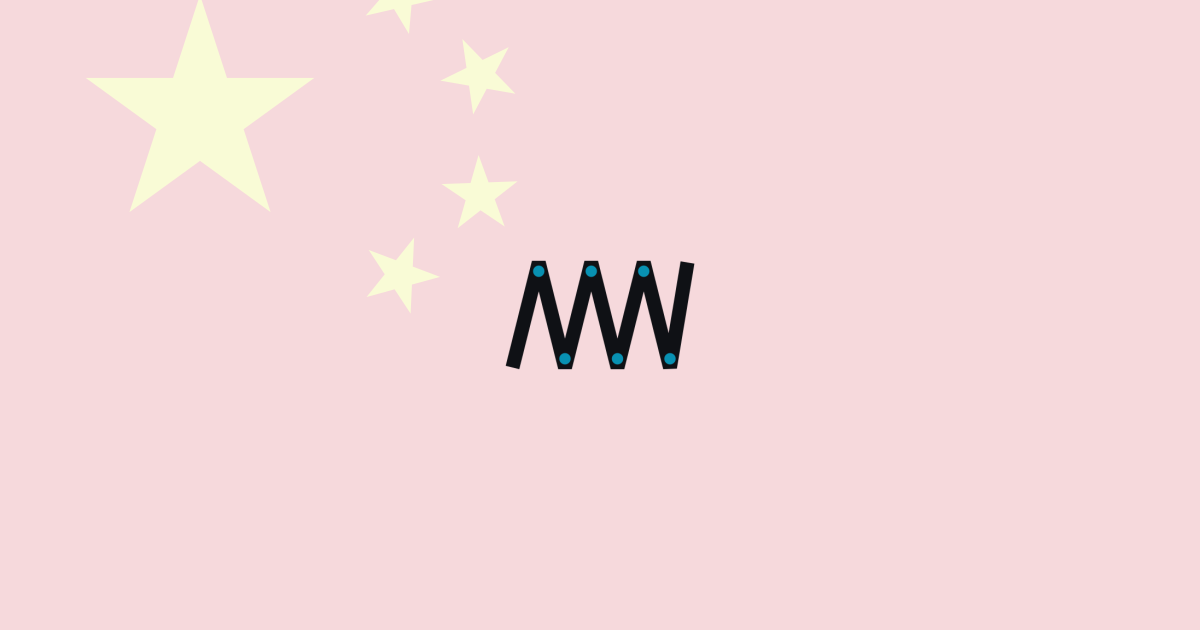 China Petroleum | Measured World