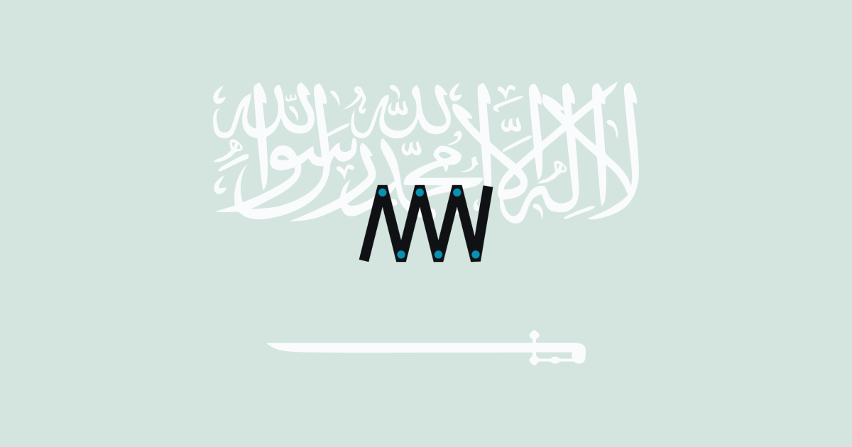 Saudi Arabia Gross Domestic Product | Measured World
